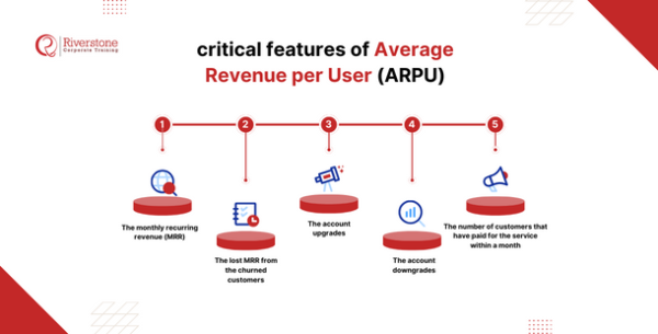 What is Average Revenue per User (ARPU)? | Riverstone