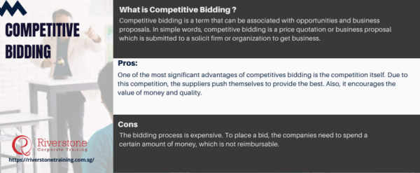 What is Competitive Bidding? - Riverstone