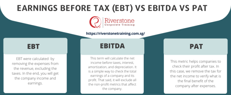 What are Earnings Before Tax (EBT) vs EBITDA vs PAT?