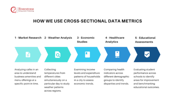What is Cross-Sectional Data Analysis?