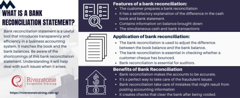 What is a bank reconciliation statement?