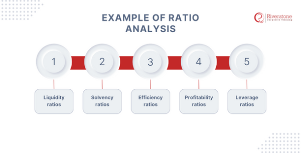 What is 5 Steps Followed in Ratio Analysis?